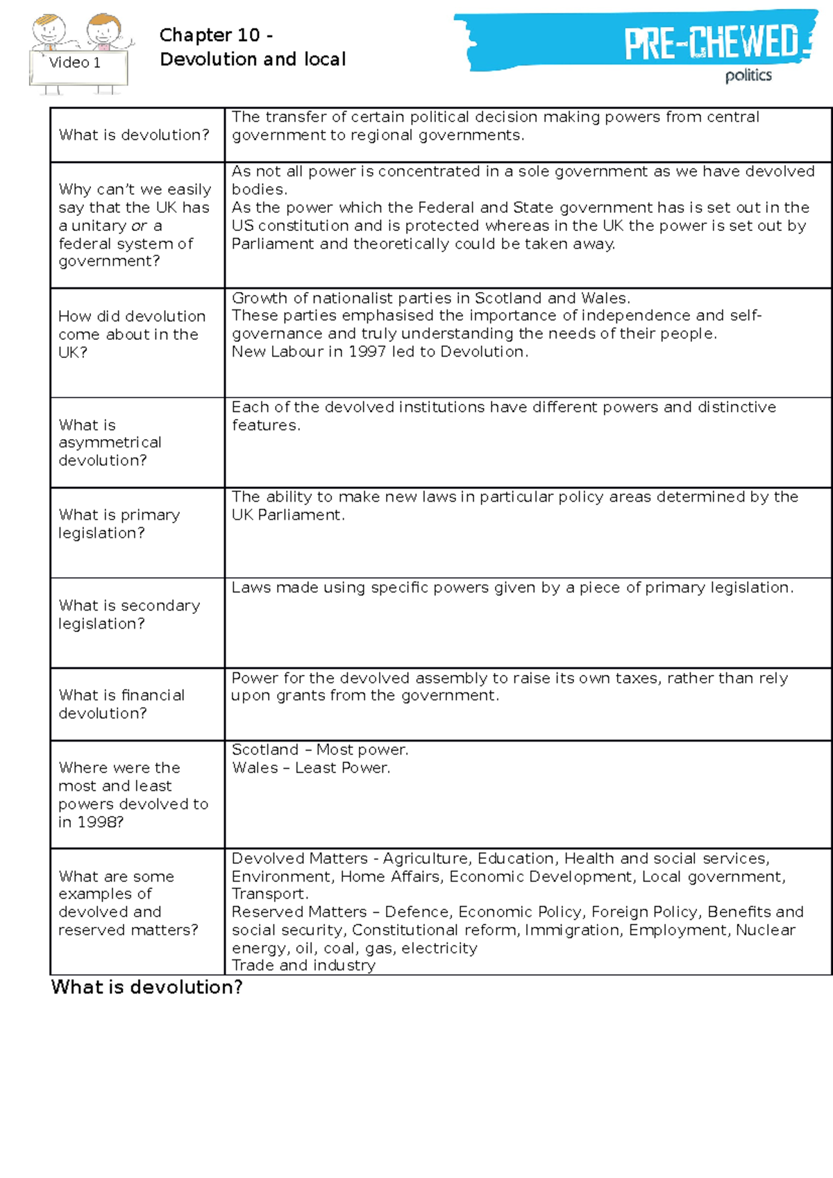 Devolution Explained: Key Concepts and UK Context Worksheet - Studocu