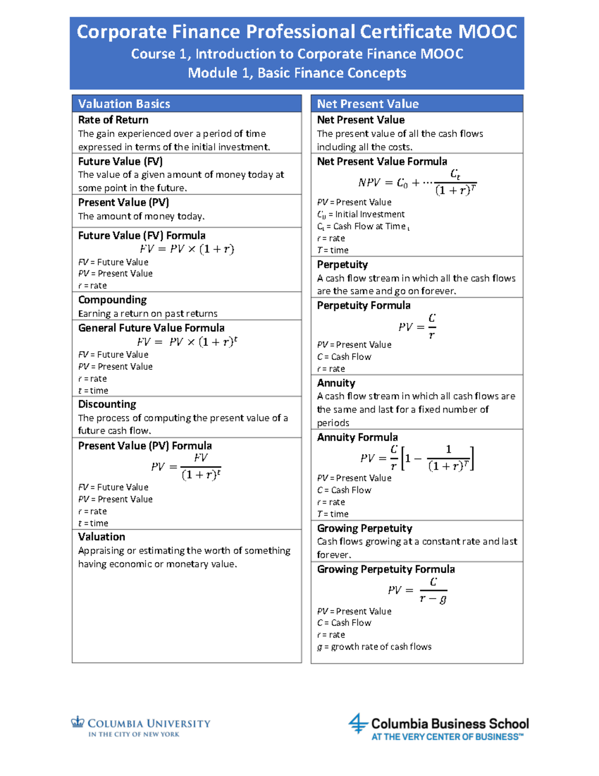 C1M1 QRG - formulas - Corporate Finance Professional Certificate MOOC ...
