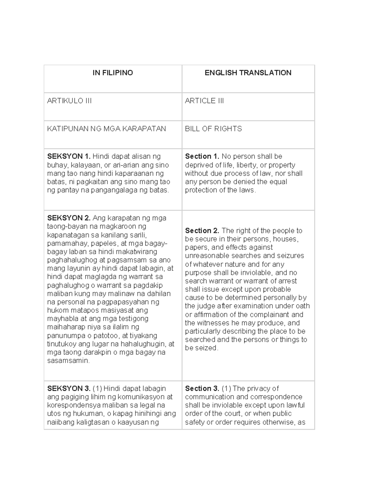 Artikulo III: Katipunan ng mga Karapatan (Bill of Rights) sa Tagalog ...