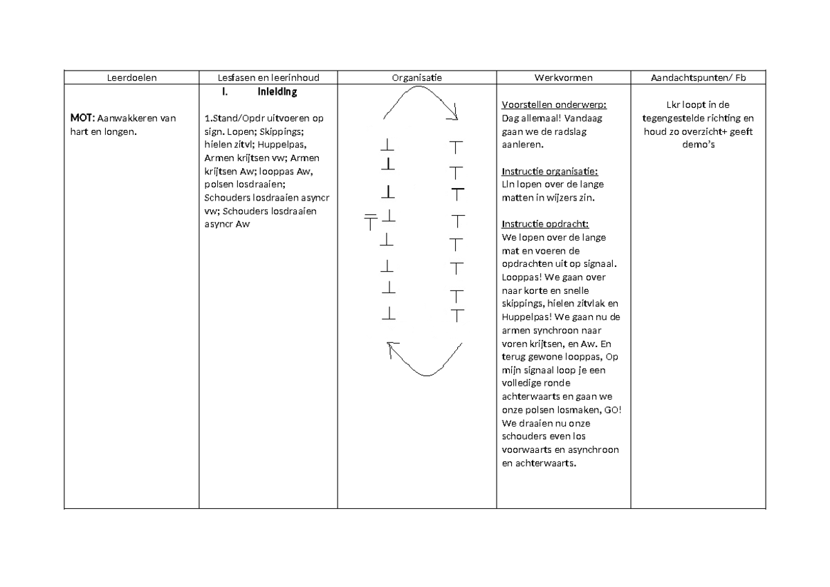 Aanleren van de Radslag: Lesfasen en Instructies MOT - Studocu