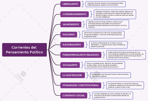 EL Regimen Liberal 1871 2 - El Régimen Liberal 1871 - 1944 EL RÉGIMEN ...