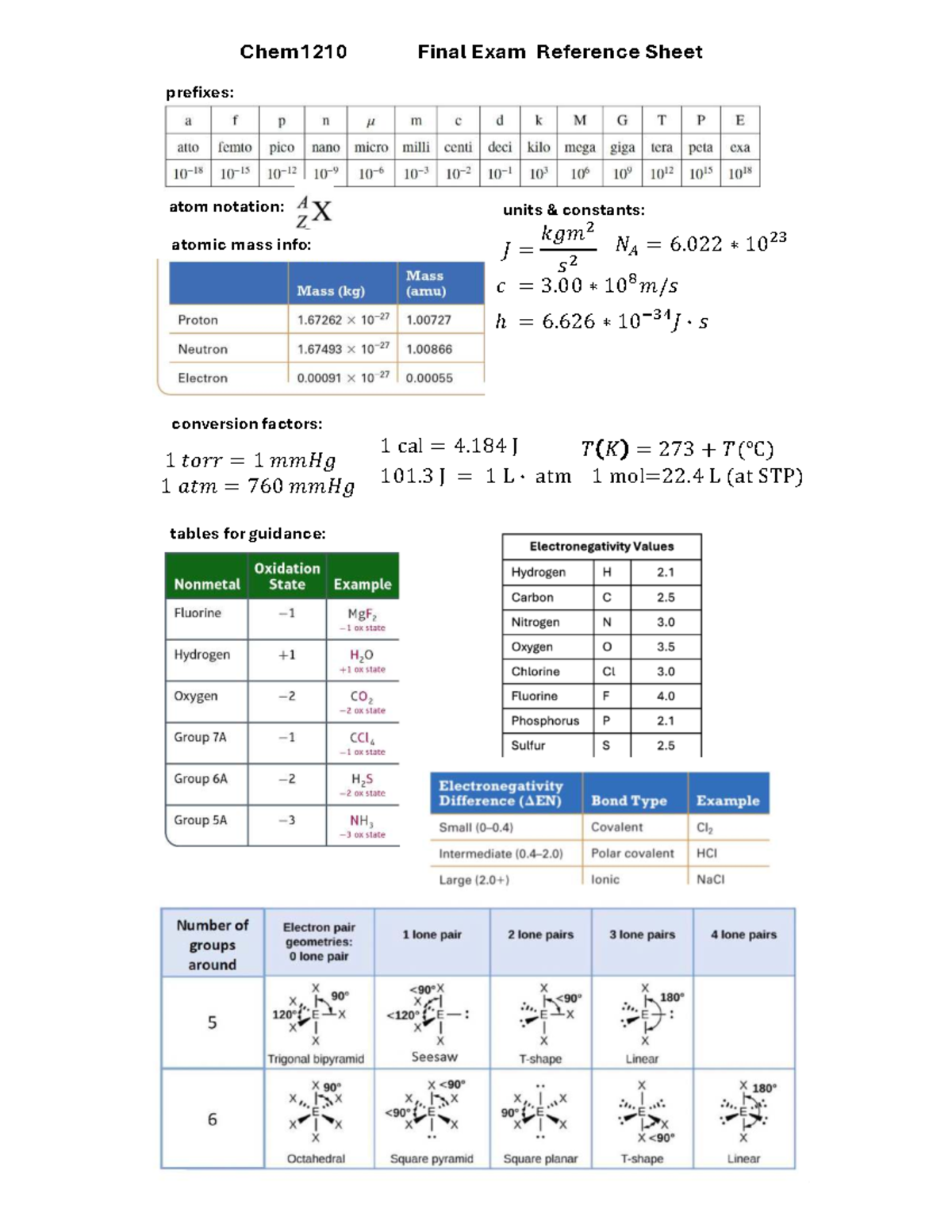 Chem1210 Final Exam Reference Sheet: Essential Formulas & Constants - Studocu
