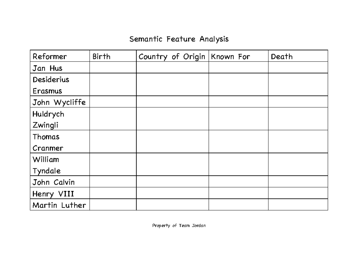 Semantic Feature Analysis final - English - Semantic Feature Analysis ...