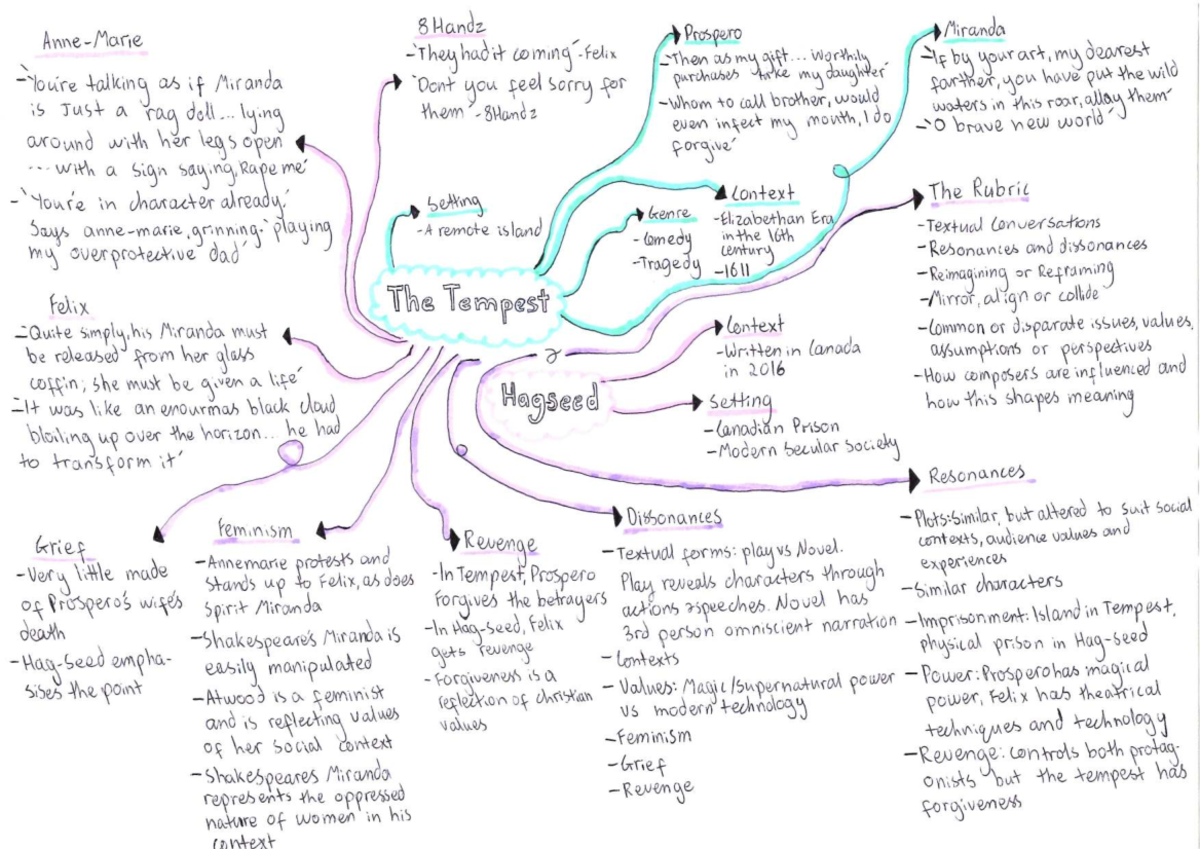 Mind Map: The Tempest & Hag-Seed Analysis - Studocu