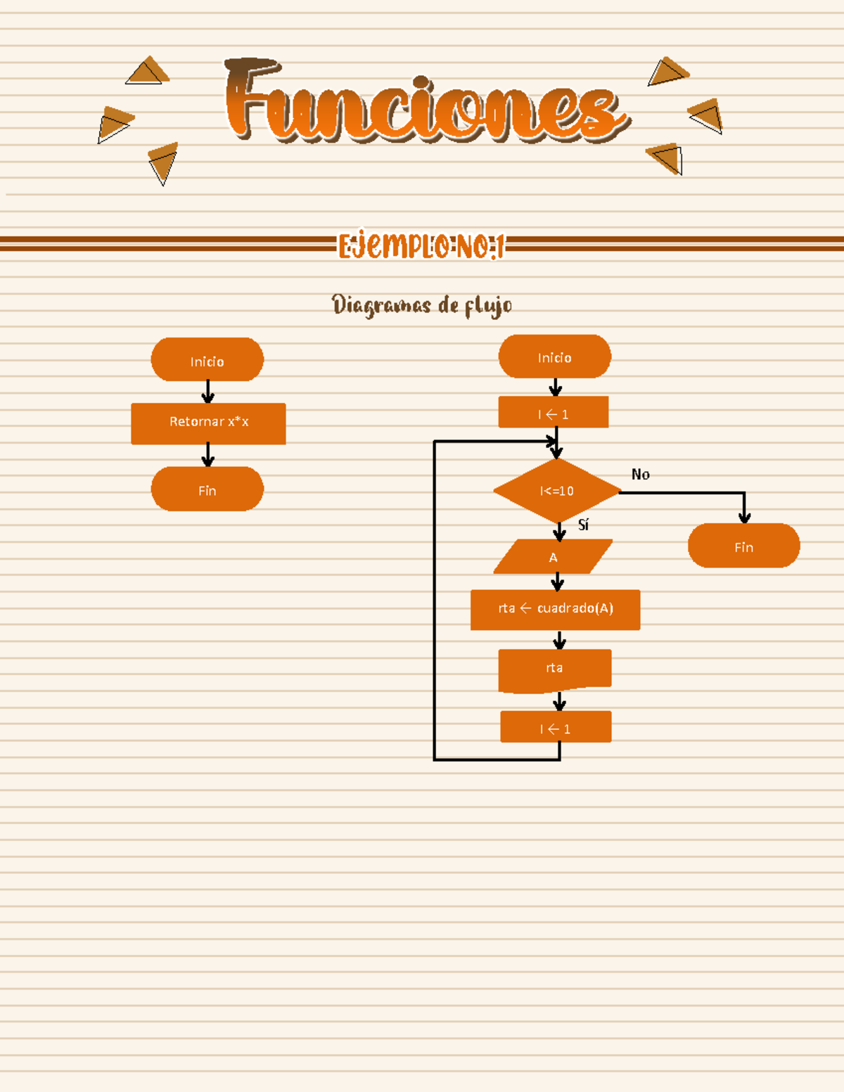 Ejemplos de Funciones en C - Diagramas de flujo Inicio Retornar x*x Fin ...