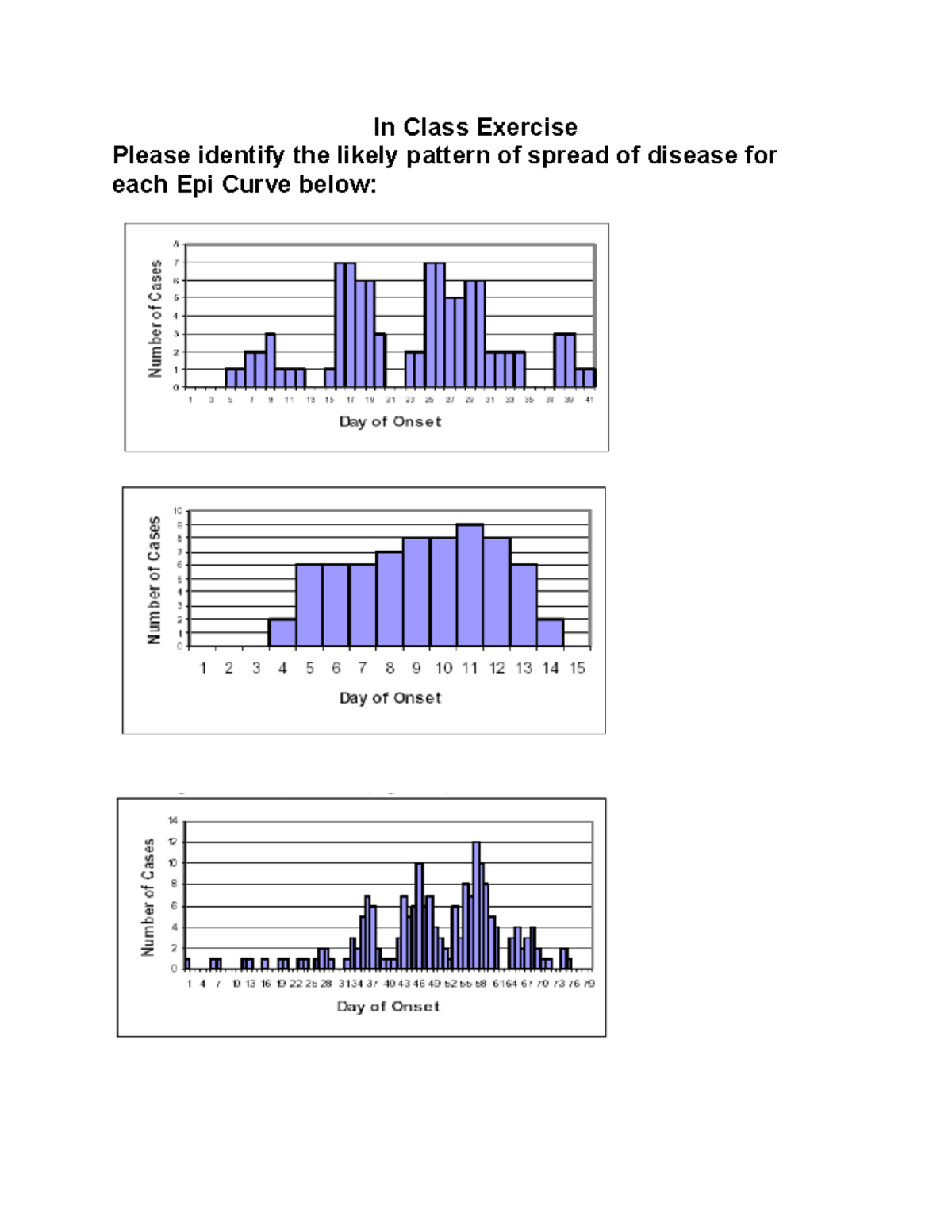 050916 In Class Exercise - In Class Exercise Please identify the likely ...