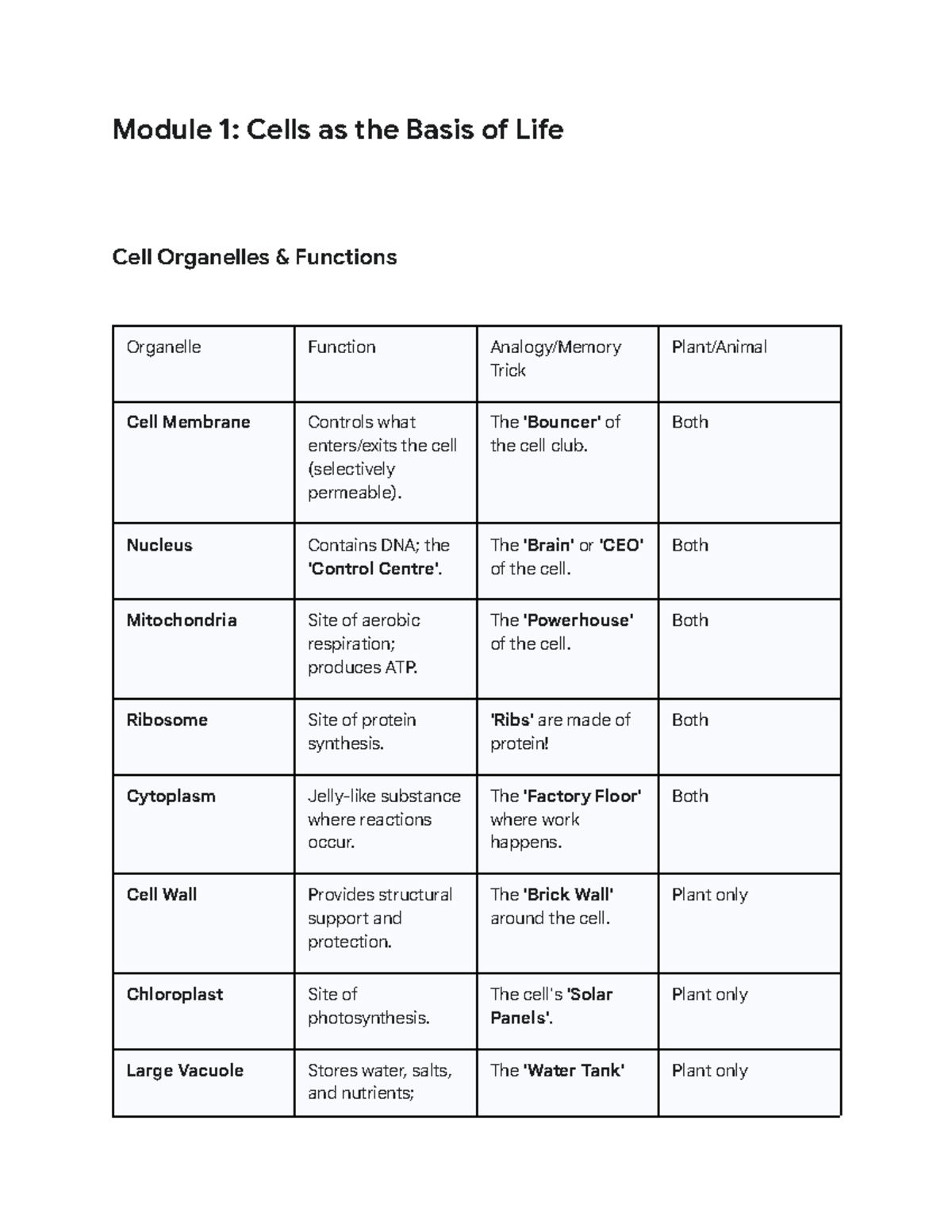 Biology Notes: Module 1-4 Overview and Key Concepts - Studocu