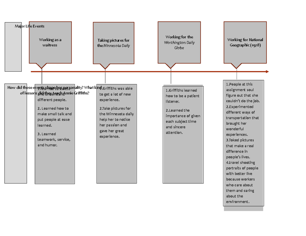 Reading Explorer Unit 1B My Journey in Photographs 22 Pages 16-19 Graphic Organizer - 1 at this ...