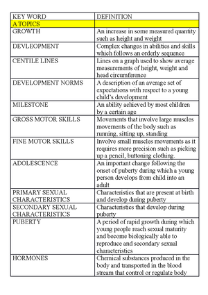 D1 - Coursework - D1: Health Screening: Health screening is a proactive ...