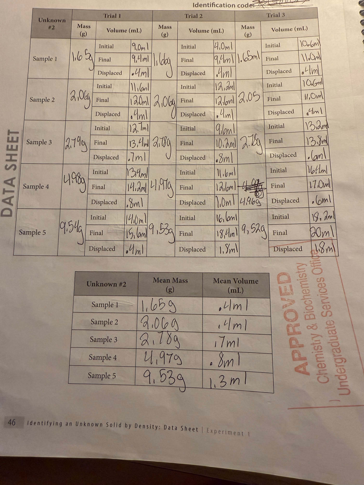 Biochemistry Experiment 1: Density Data Sheet for Unknown Samples - Studocu