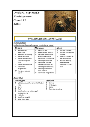 [Solved] vyf nadele van die gebruik van sonkrag - Landbou Wetenskappe ...