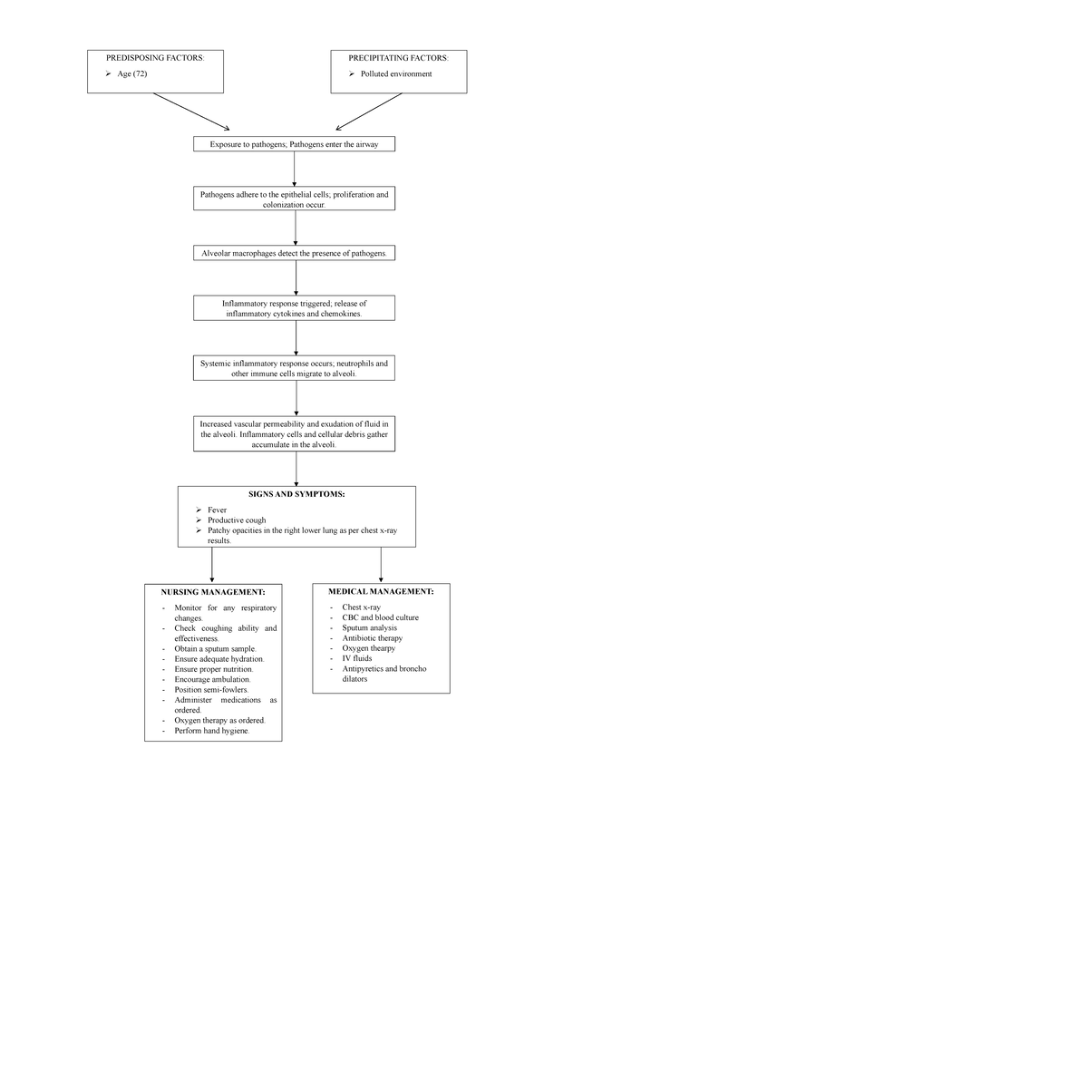 Pathophysiology of CAP-MR: Factors, Symptoms & Management Insights ...