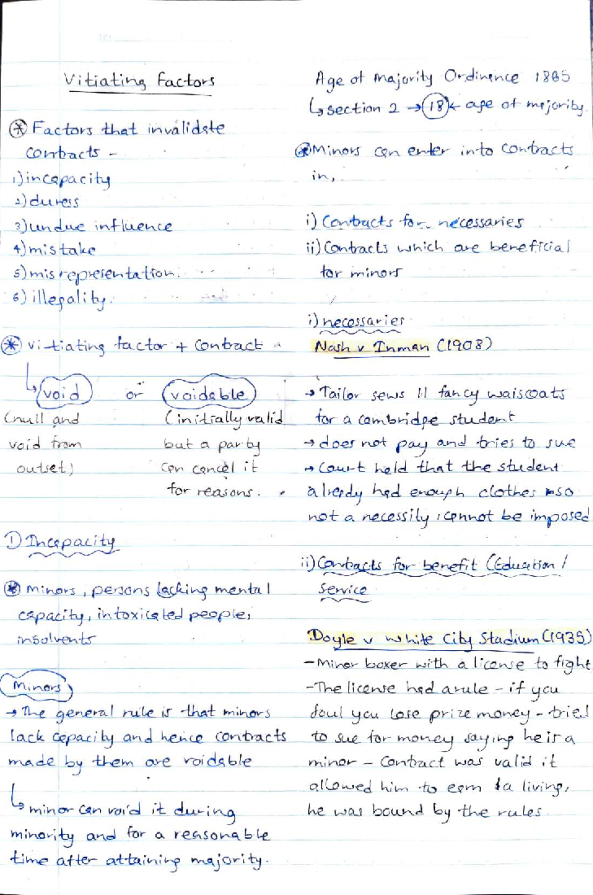 Vitiating Factors in Contract Law: Age of Majority & Related Issues ...