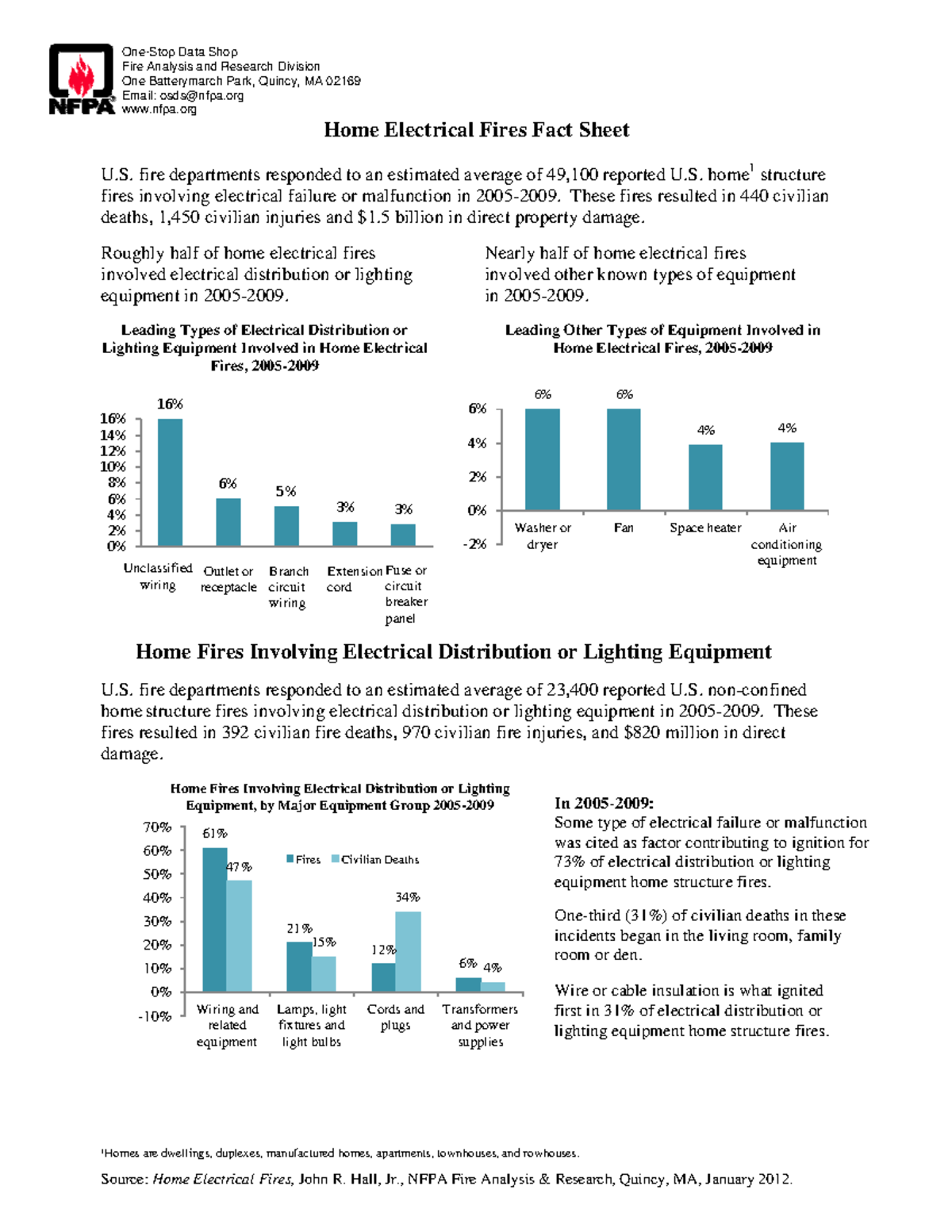 Texto Nº 2 Electrical Fact Sheet - One-Stop Data Shop Fire Analysis and ...