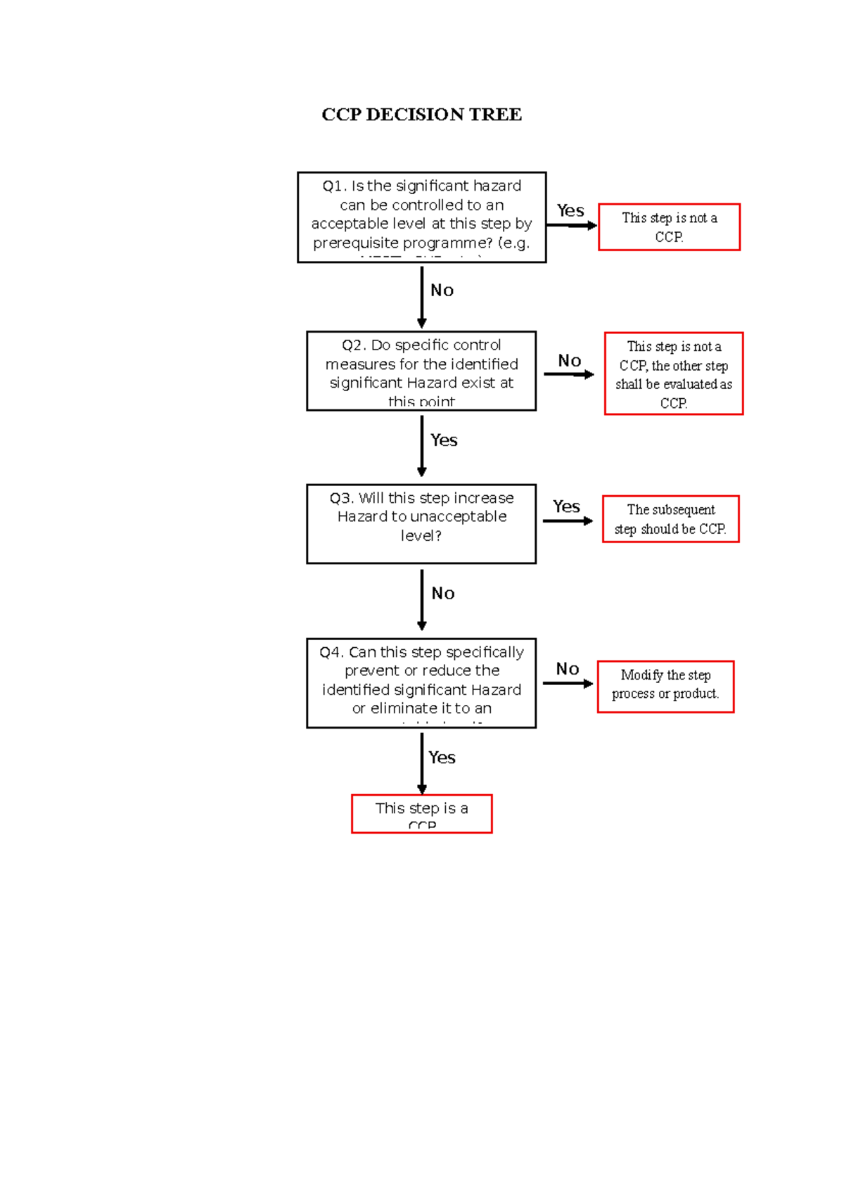 CCP Decision Tree - Assignment Analysis and Evaluation - Studocu