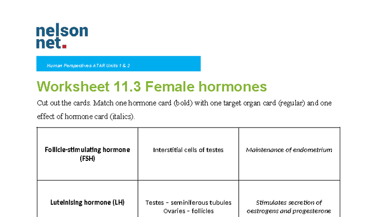Female Hormones ATAR Units 1 2 Worksheet 11.3 - Studocu