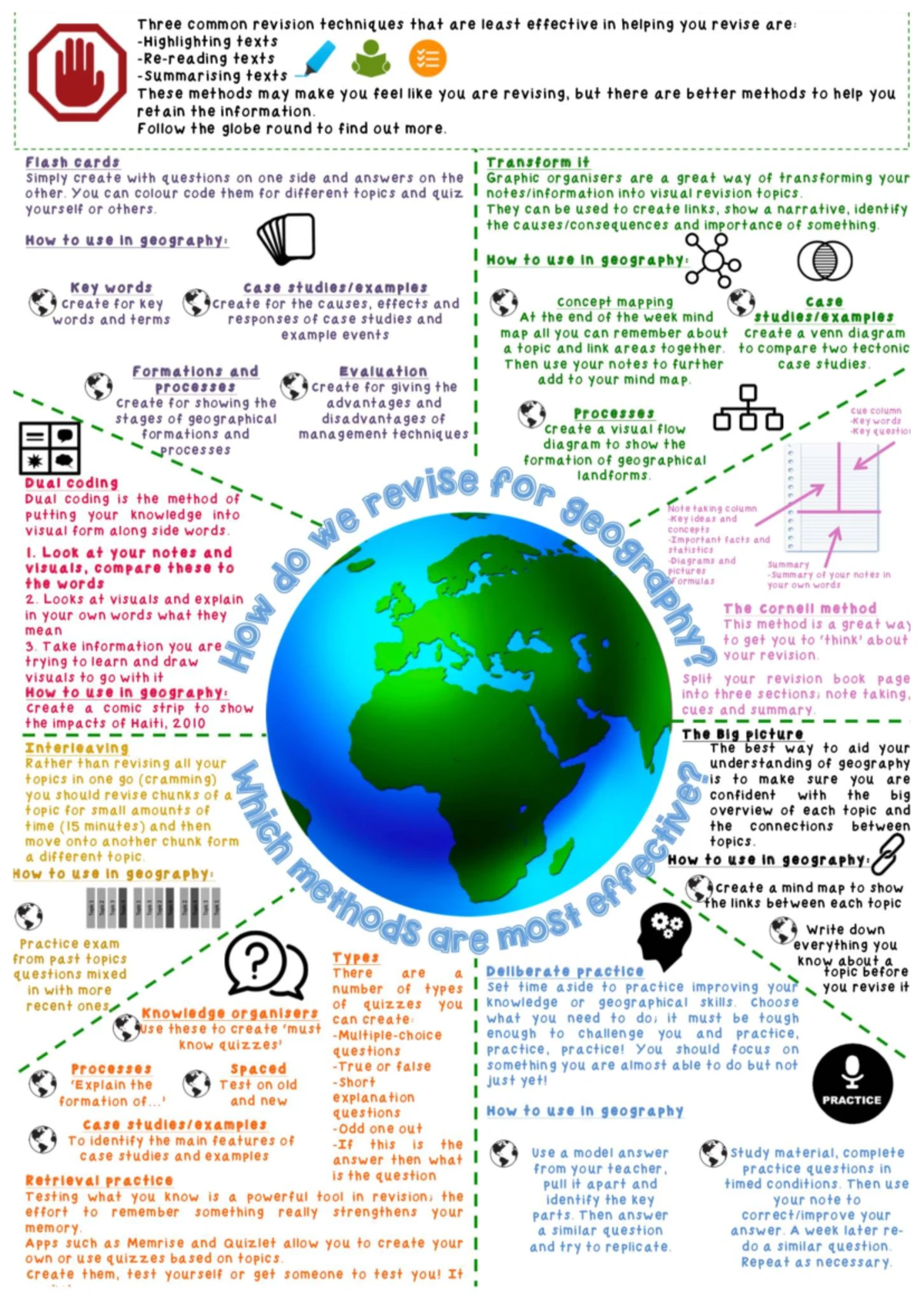 Year 11 Exam Prep Guide: Tips for Effective Revision Strategies - Studocu