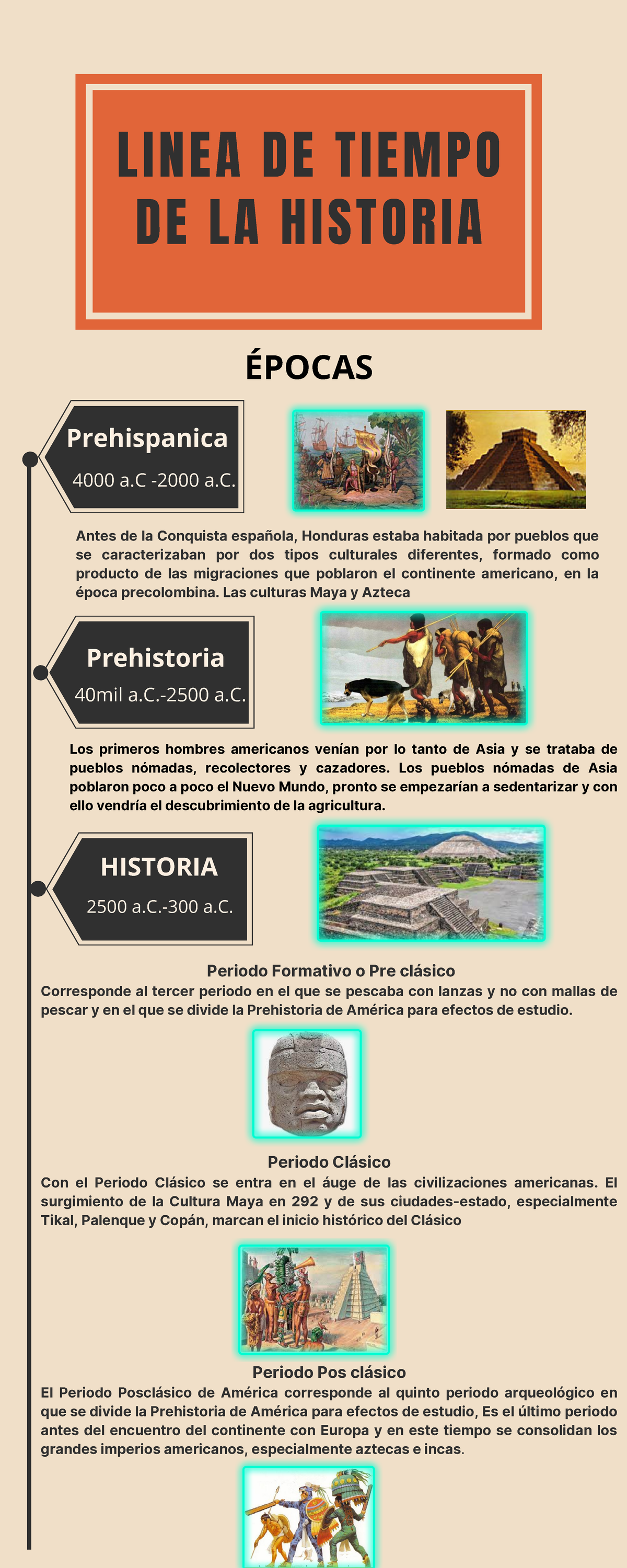 Linea De Tiempo De La Civilizacion Maya