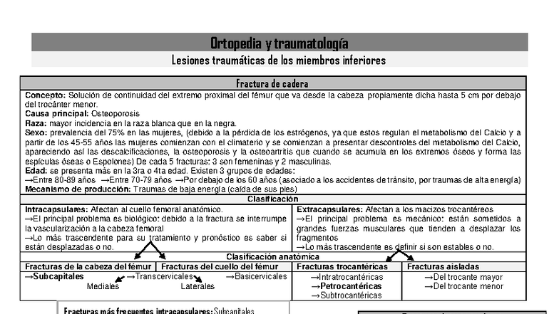 6- Lesiones Traumáticas de los Miembros Inferiores: Fractura de Cadera ...