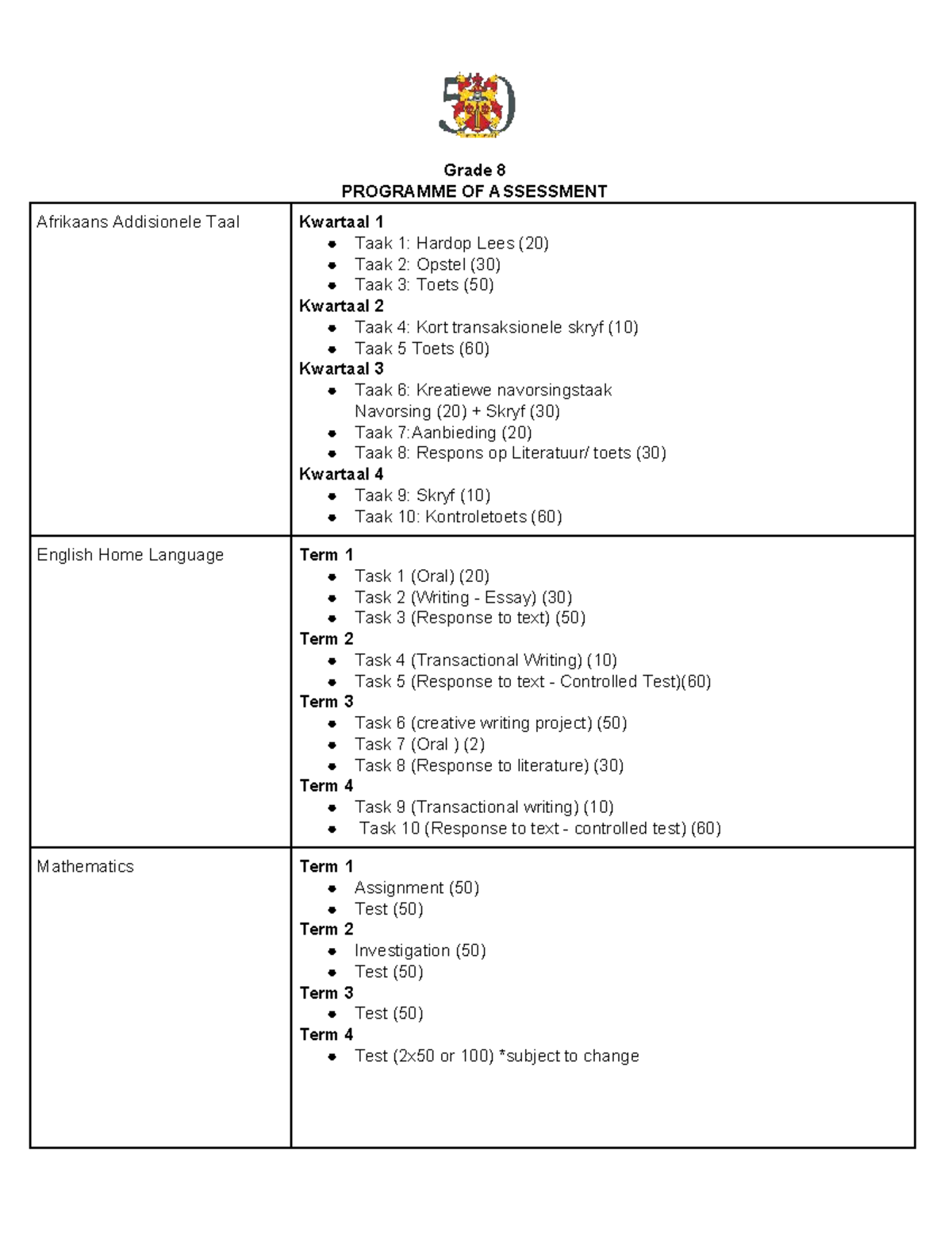 Grade 8 POA: Assessment Overview for 2025 - Studocu