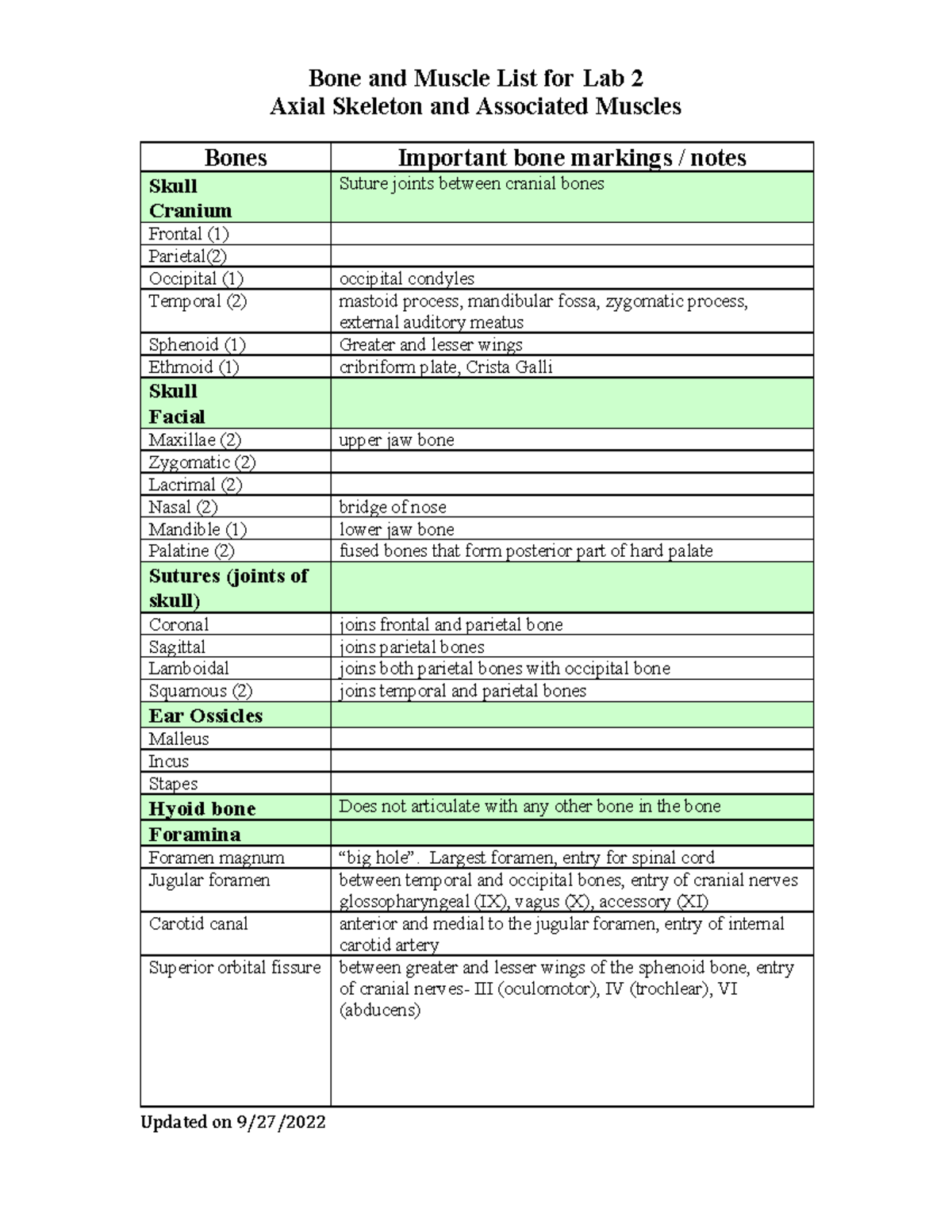 Bone and Muscle List for Lab 2, 3, and 4: Axial & Appendicular Skeleton ...