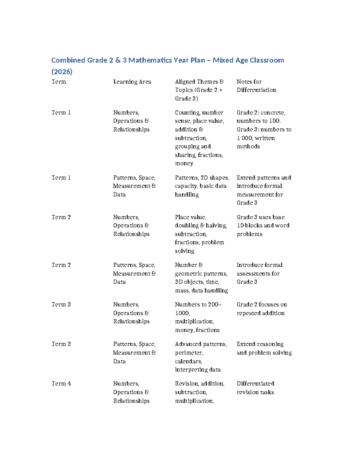 Combined Grade 2 & 3 Maths Year Plan (2026) with Differentiation - Studocu