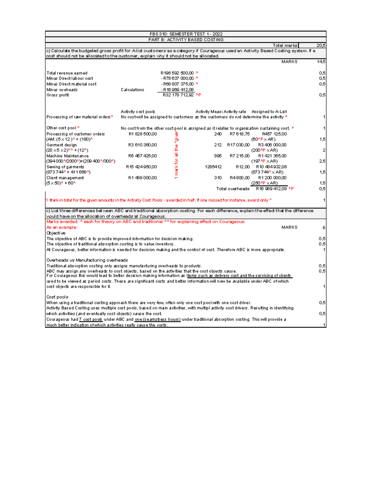 FBS 310: SEMESTER TEST 1 2022 - Activity Based Costing Analysis - Studocu