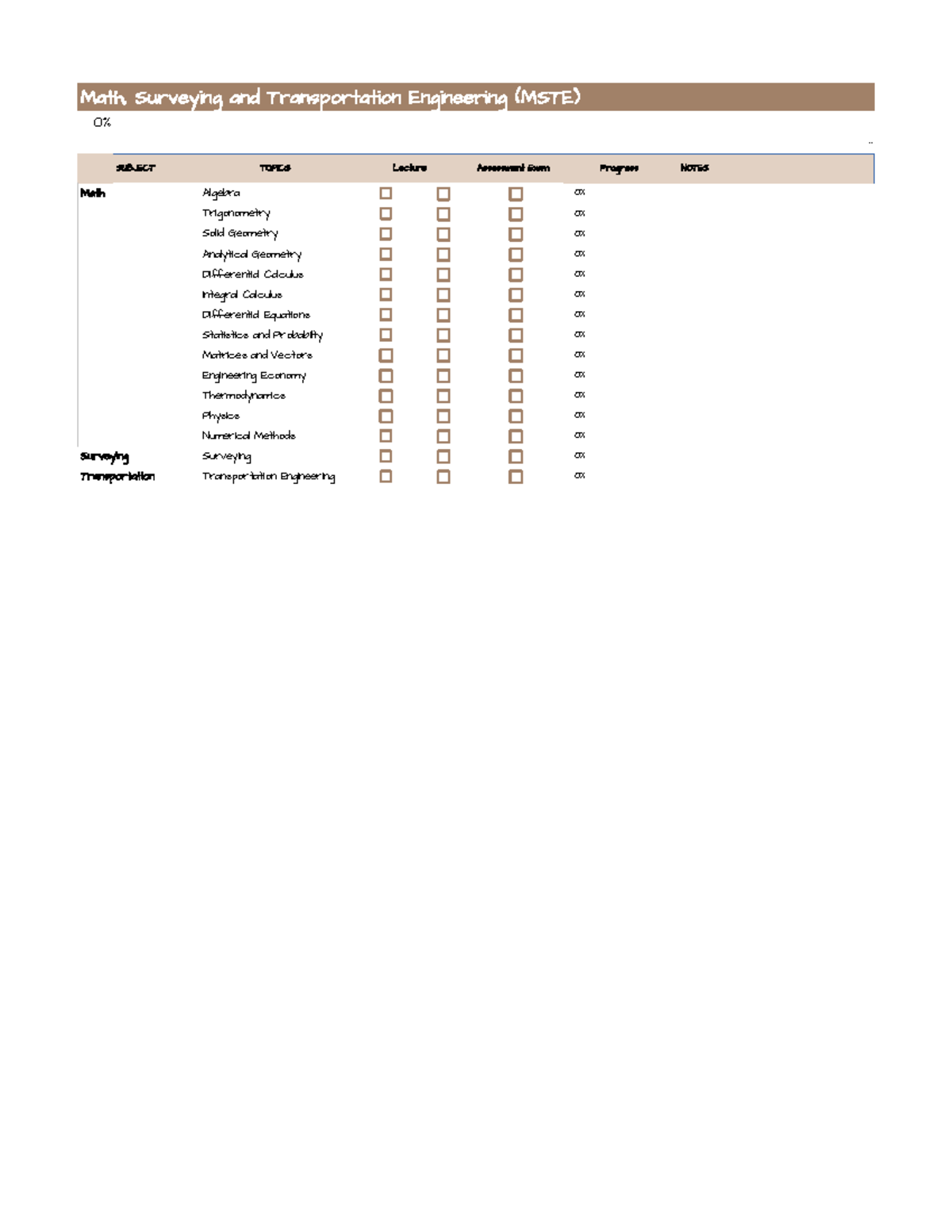 MSTE & HGE Self Review Tracker - Exam Progress & Assessment Notes - Studocu