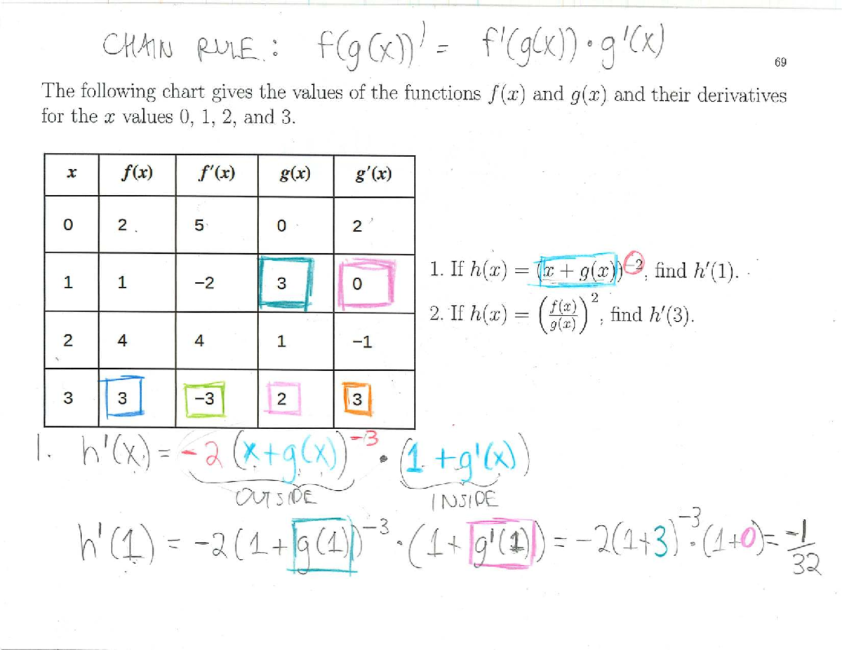 CHAIN RULE & TRIGONOMETRY: Week 5 Notes for MATH 1506 - Studocu