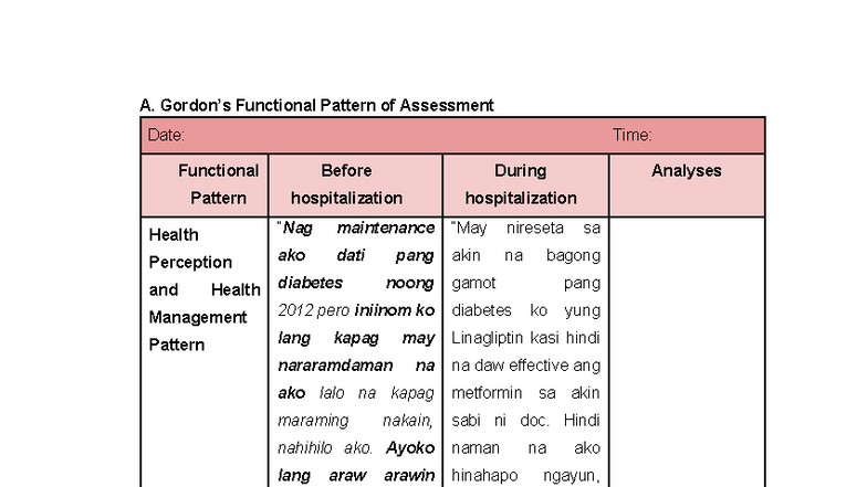 Gordon's Functional Health Patterns Assessment - Nursing 2023 - Studocu