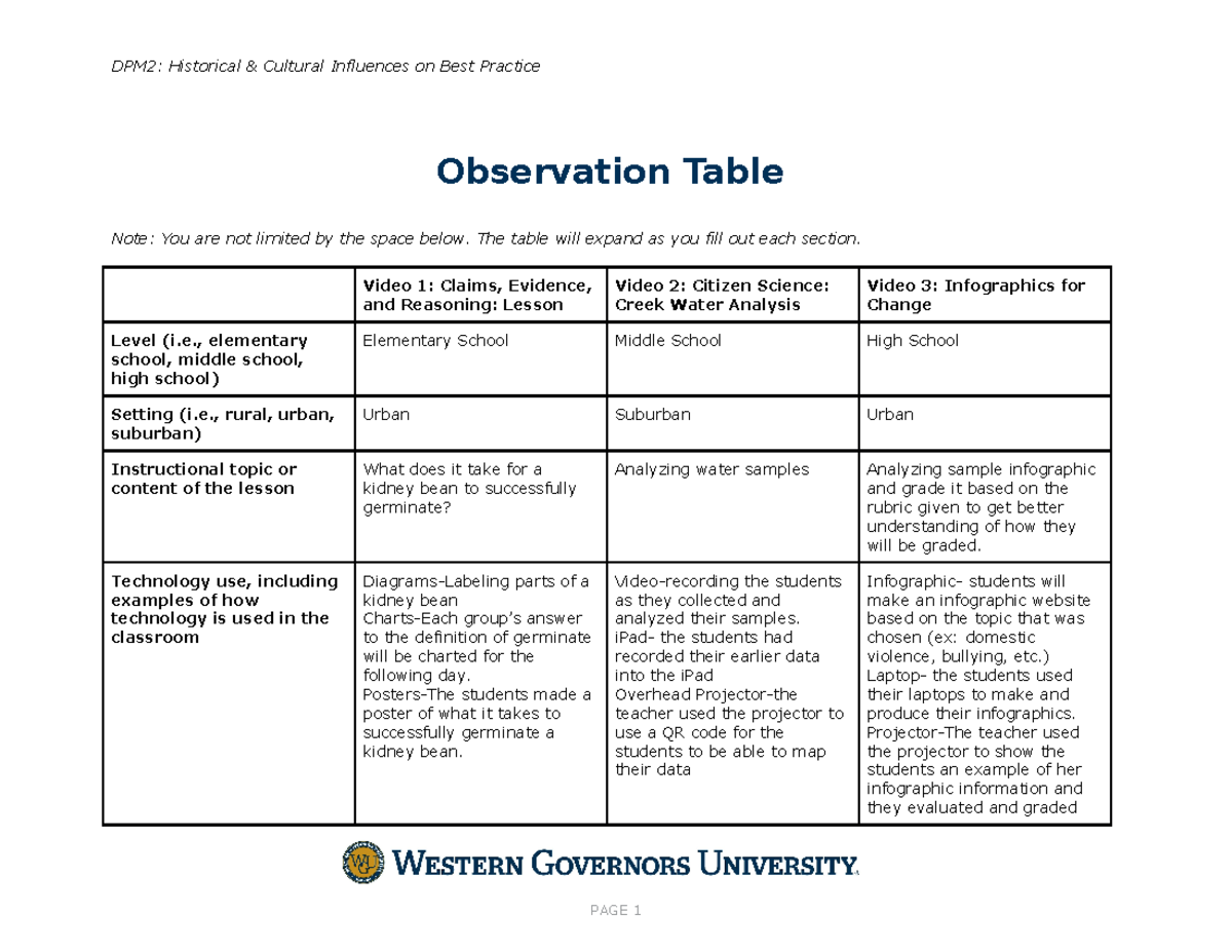 Observation Table on 3 classrooms - DPM2: Historical & Cultural ...