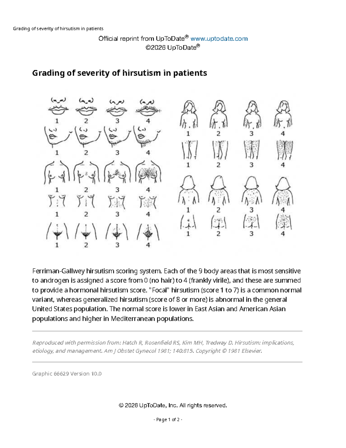 Grading of Hirsutism Severity: Scoring System Overview - Studocu