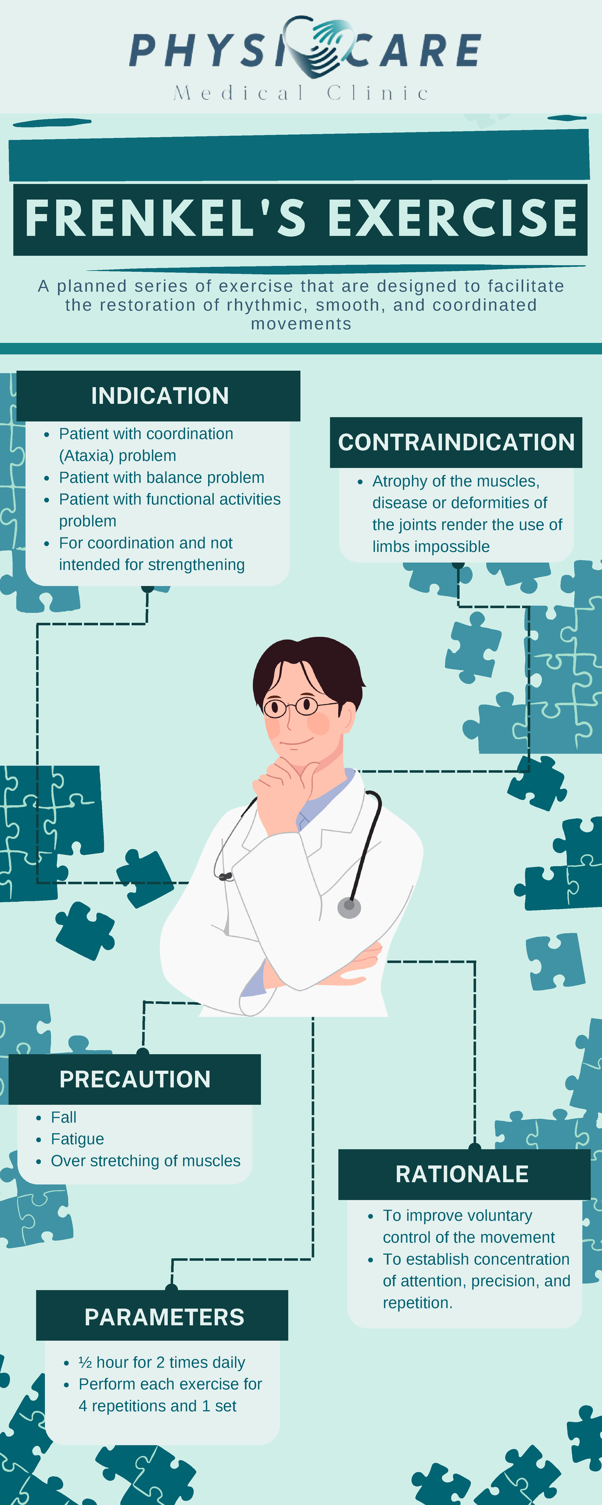 Frenkel's exercise - sample - Patient with coordination (Ataxia ...