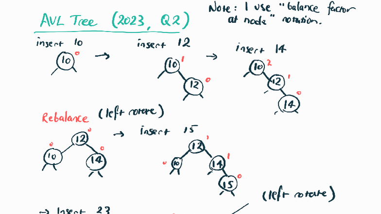 AVL Splay Tree Operations (CS2023, Q2) - Studocu