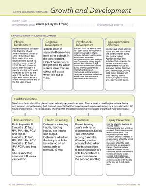 Burns ATI sheet - ACTIVE LEARNING TEMPLATES System Disorder STUDENT ...