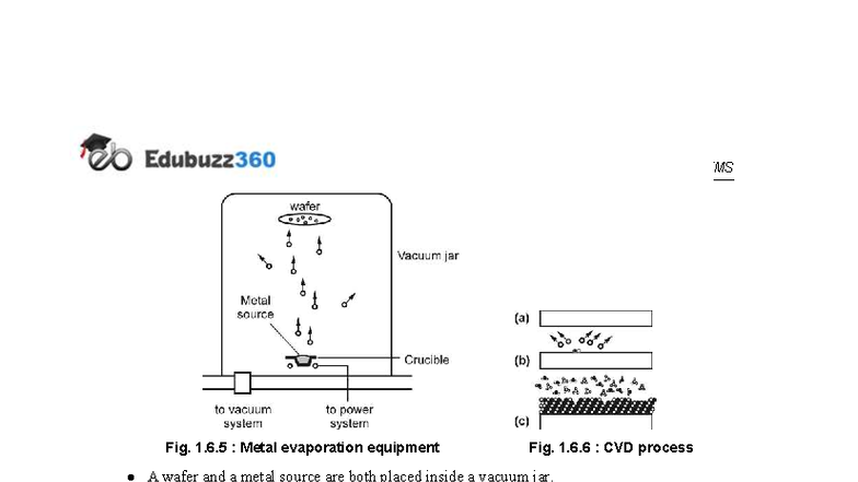 MEMS Unit 1 Overview: Metal Evaporation & Semiconductor Concepts ...