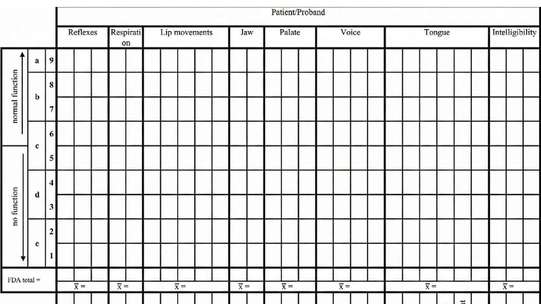 FDA Frenchay Dysarthria Assessment: Reflexes & Speech Intelligibility ...