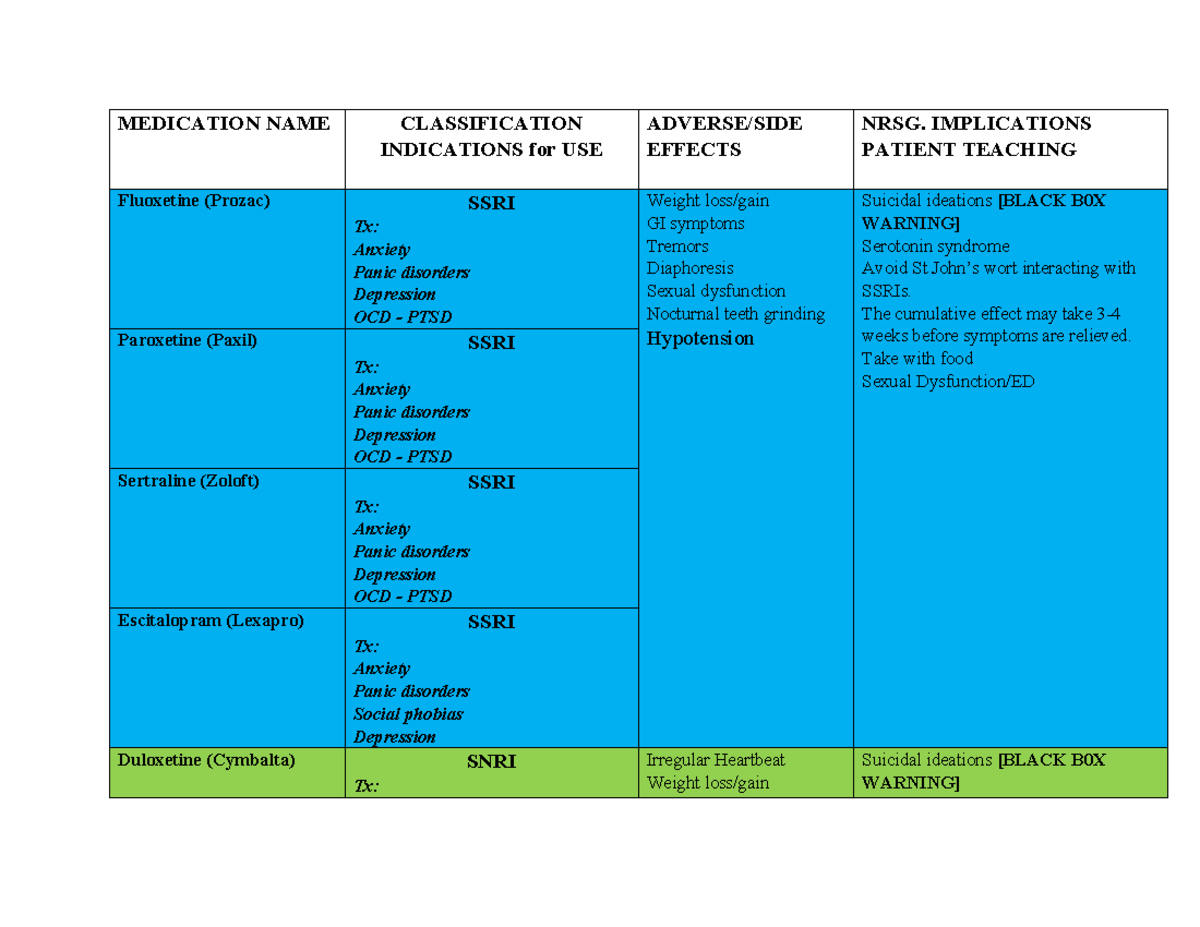 SSRIs and SNRIs: Medications, Indications, and Nursing Implications ...