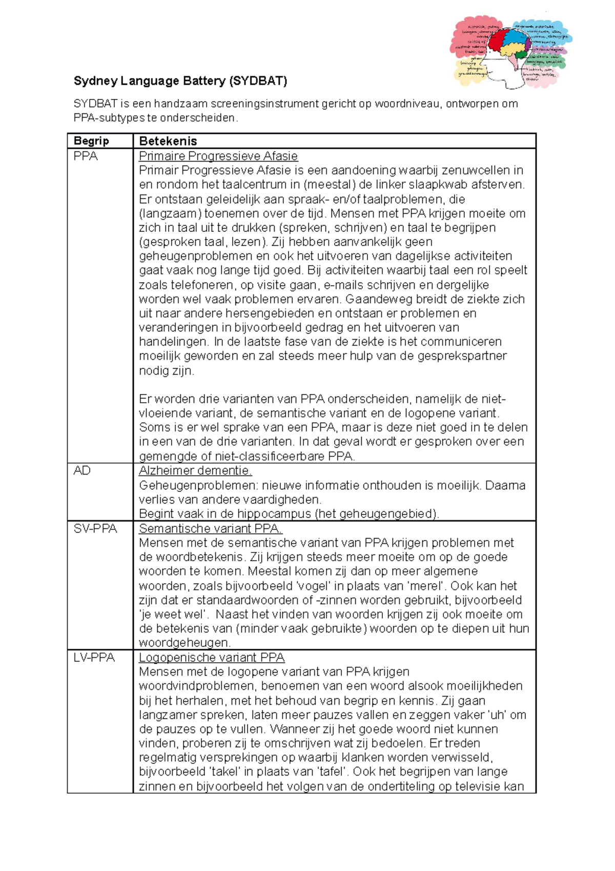 Sydney Language Battery: Overview of Primary Progressive Aphasia ...