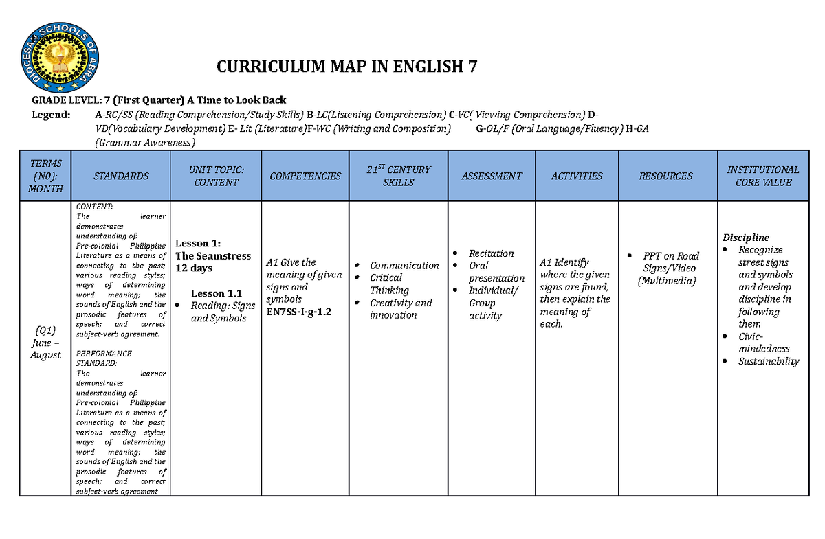 English 7 Q1 Curriculum Map: Literature, Skills & Assessments - Studocu