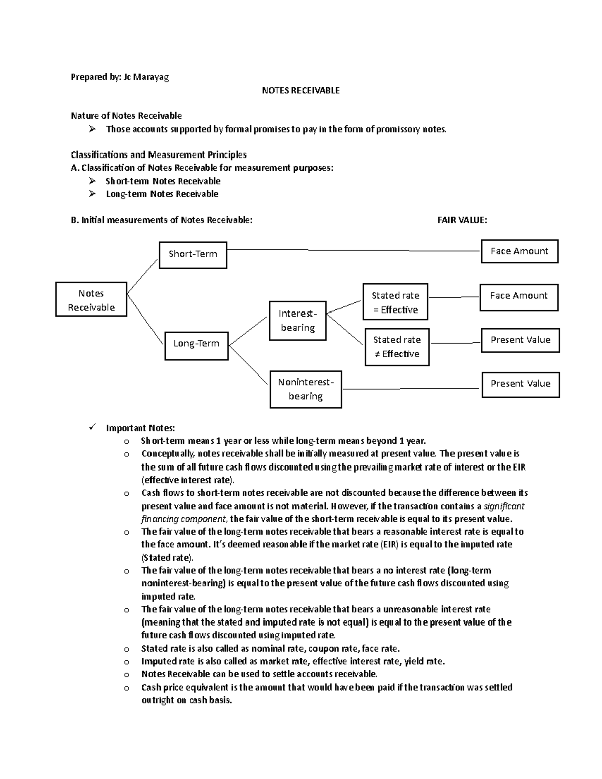 Notes Receivable Overview and Measurement Principles - BSA 1st Year ...