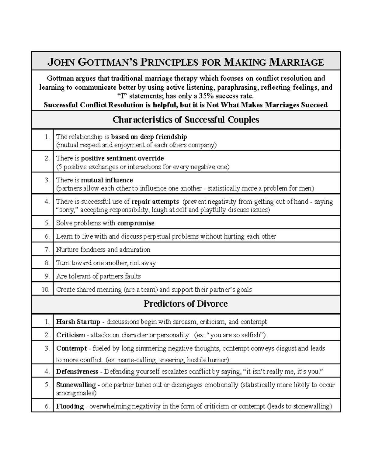 Ch 6: Gottman's Insights on Marriage Success & Divorce Patterns - Studocu