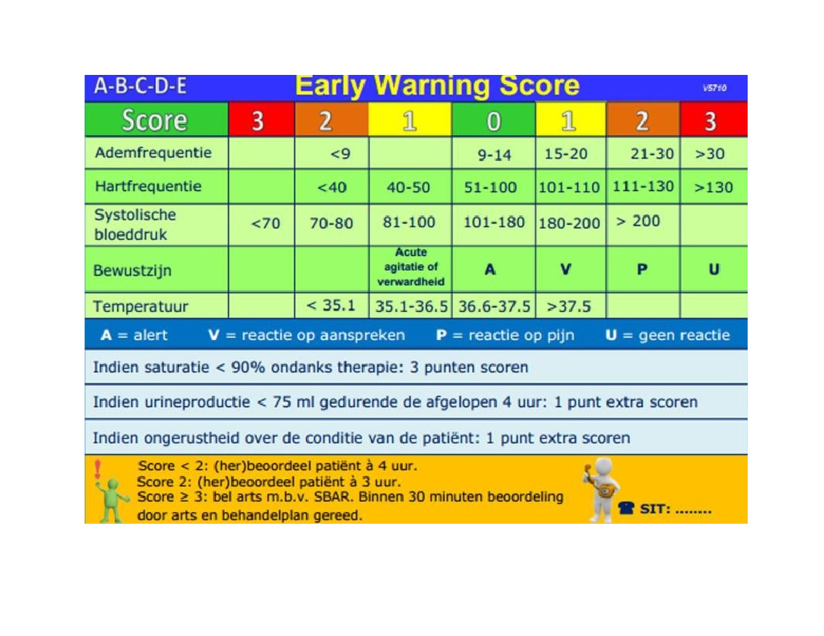 (M)EWS Foto - V5710 Verpleegkunde Praktijk Scores & Procedures ...