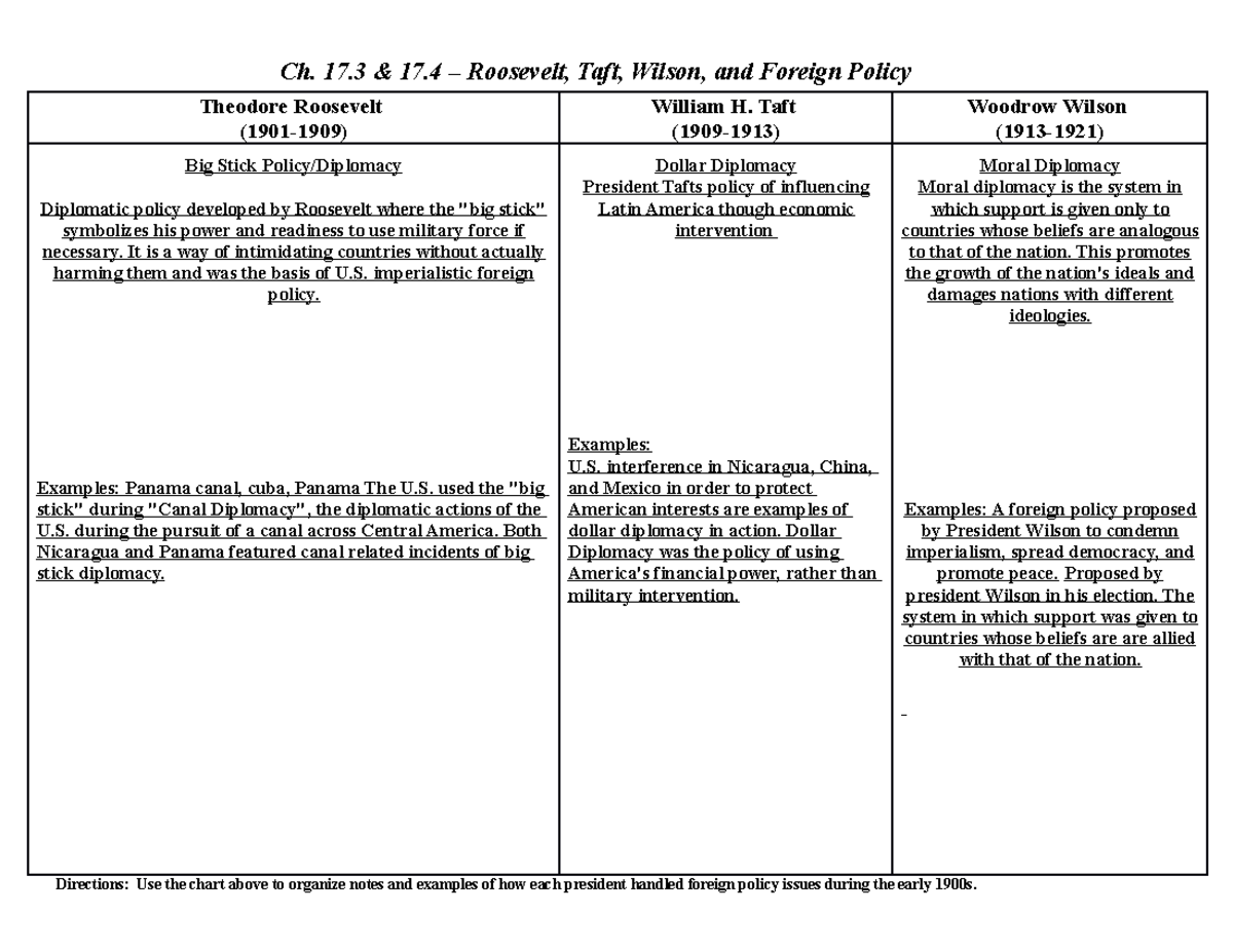 History Assignment: Ch. 17.3 & 17.4 - Roosevelt, Taft, Wilson & Foreign ...
