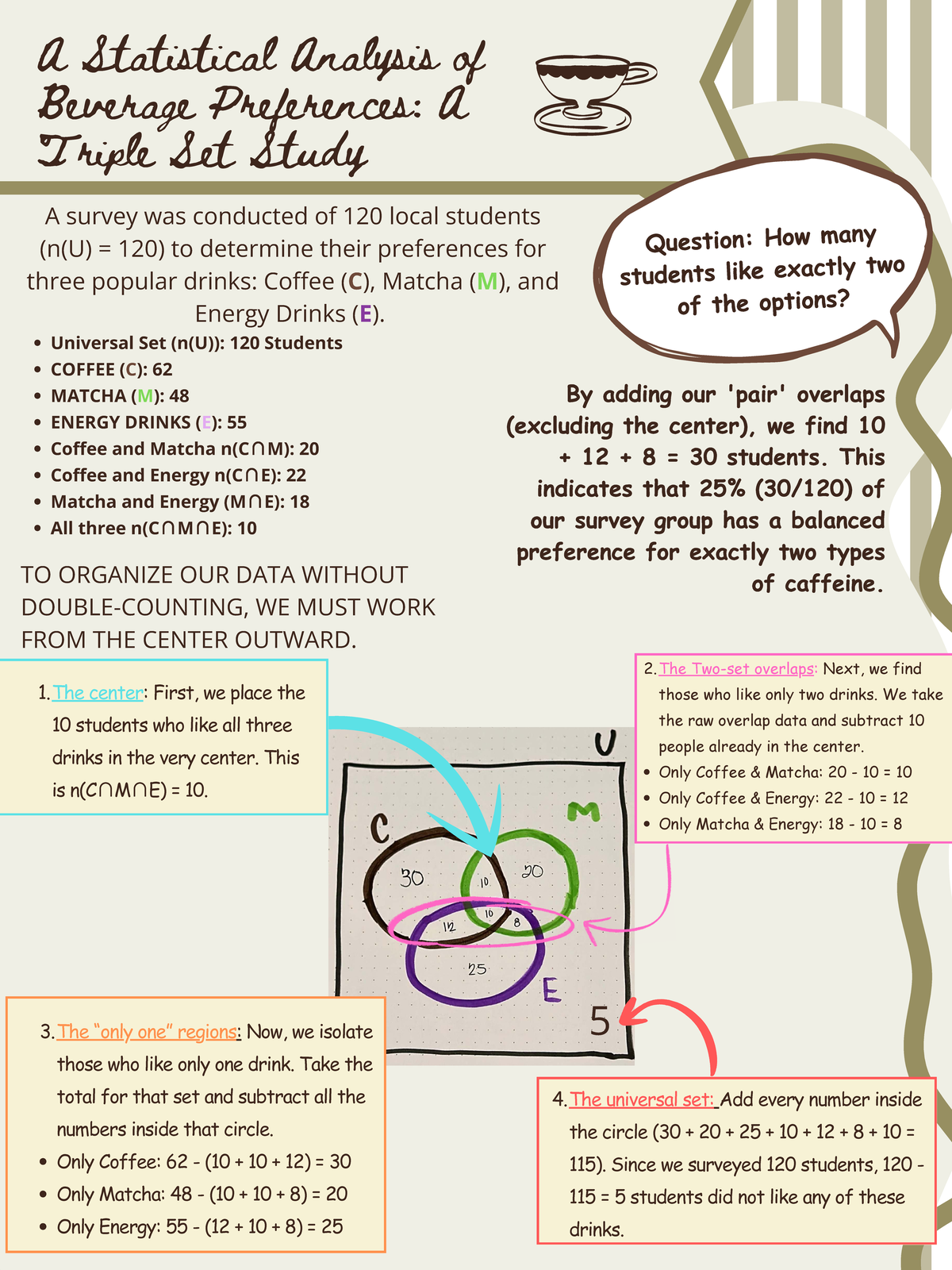 Statistical Analysis of Beverage Preferences: A Study (MATH 101) - Studocu