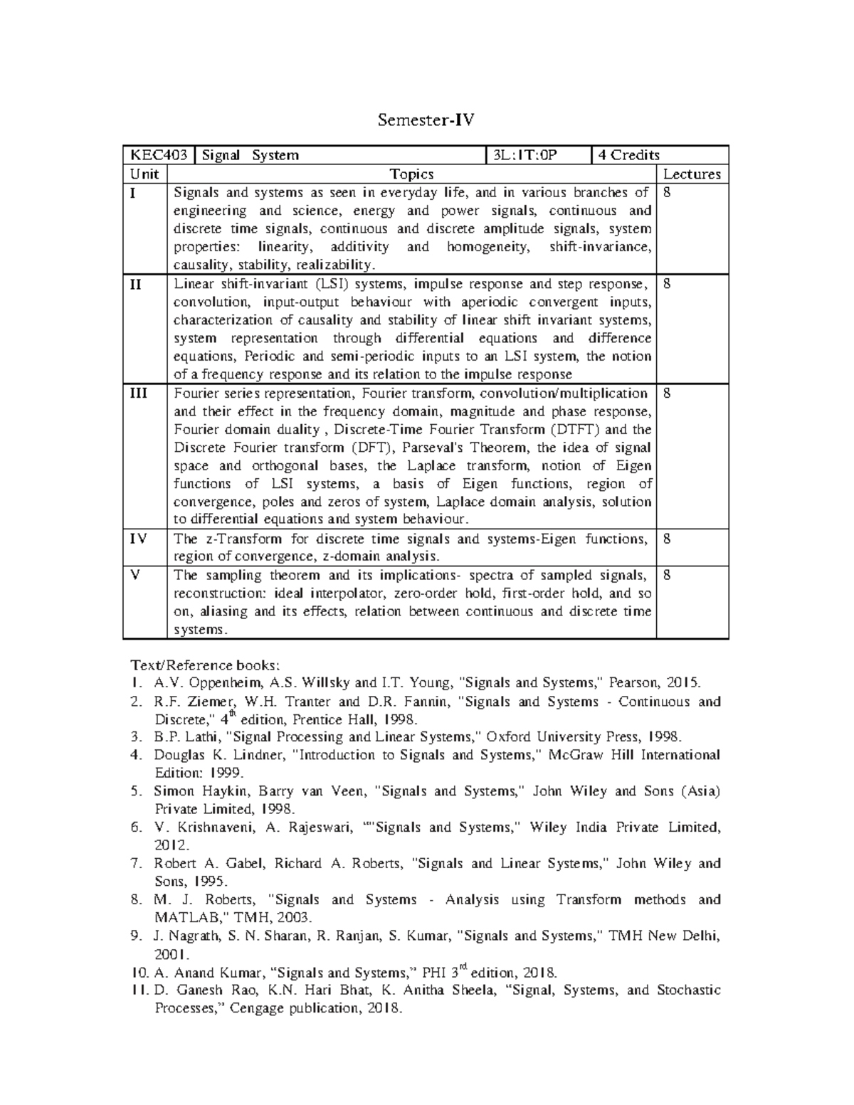 KEC403 Signals and Systems Syllabus - Semester IV Overview - Studocu