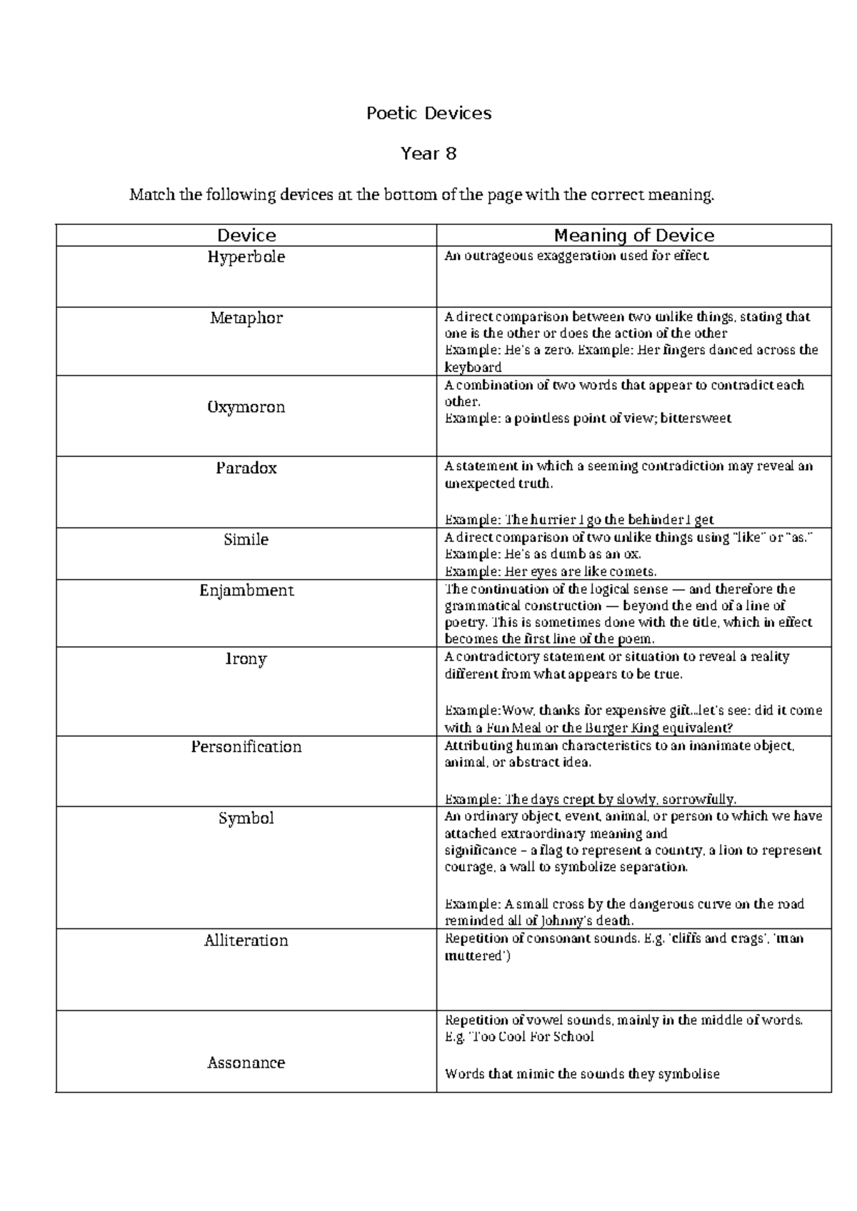 Poetic Devices Year 8: Definitions and Examples Explained - Studocu