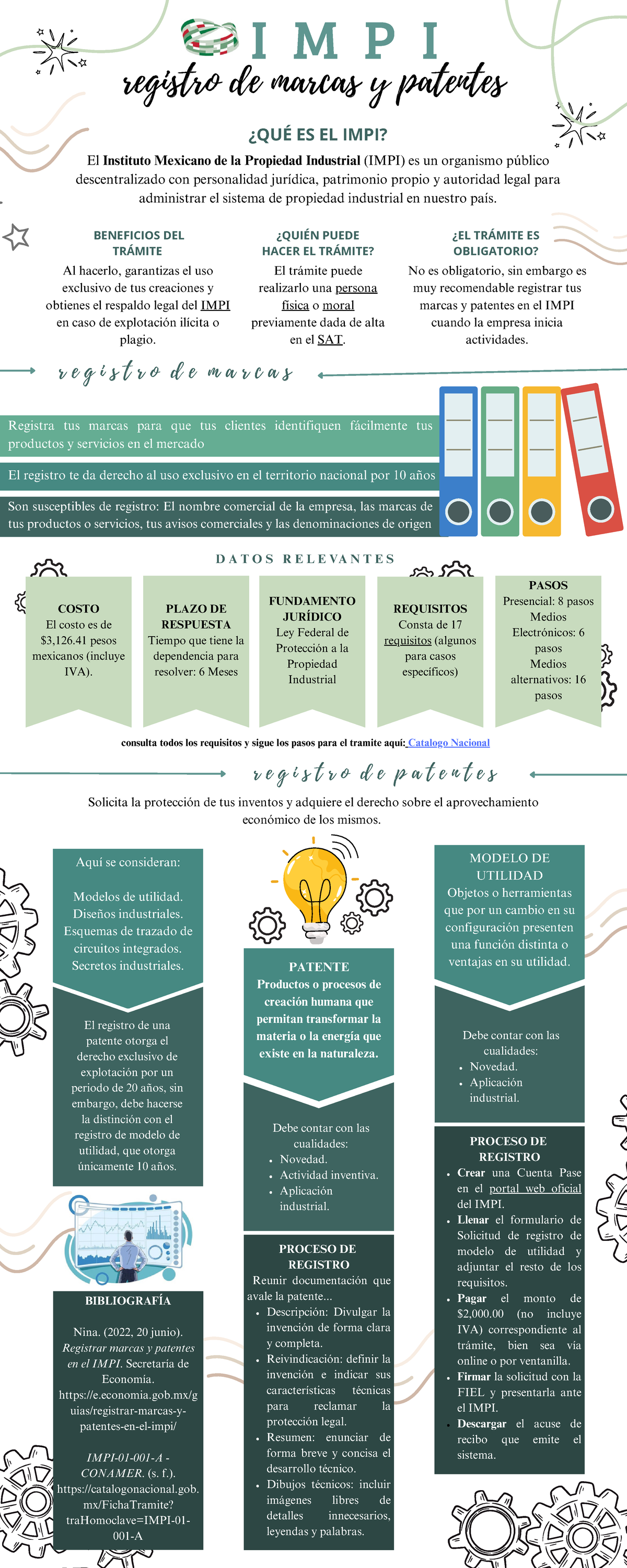 Guía sobre Registro de Marcas y Patentes en el IMPI - Trámites y Costos ...