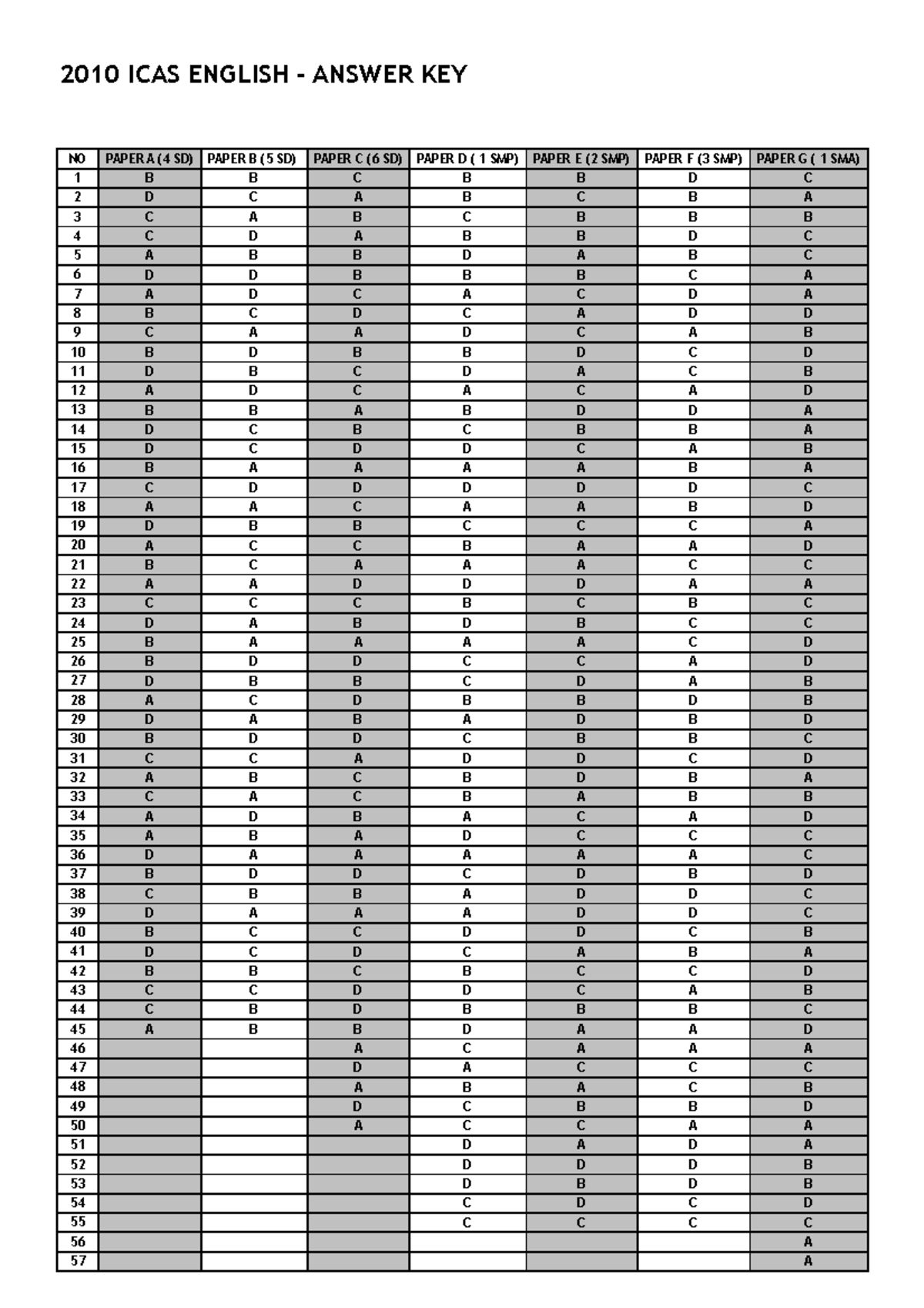 2010 ICAS Answer Keys: English, Math, & Computer Skills - Studocu