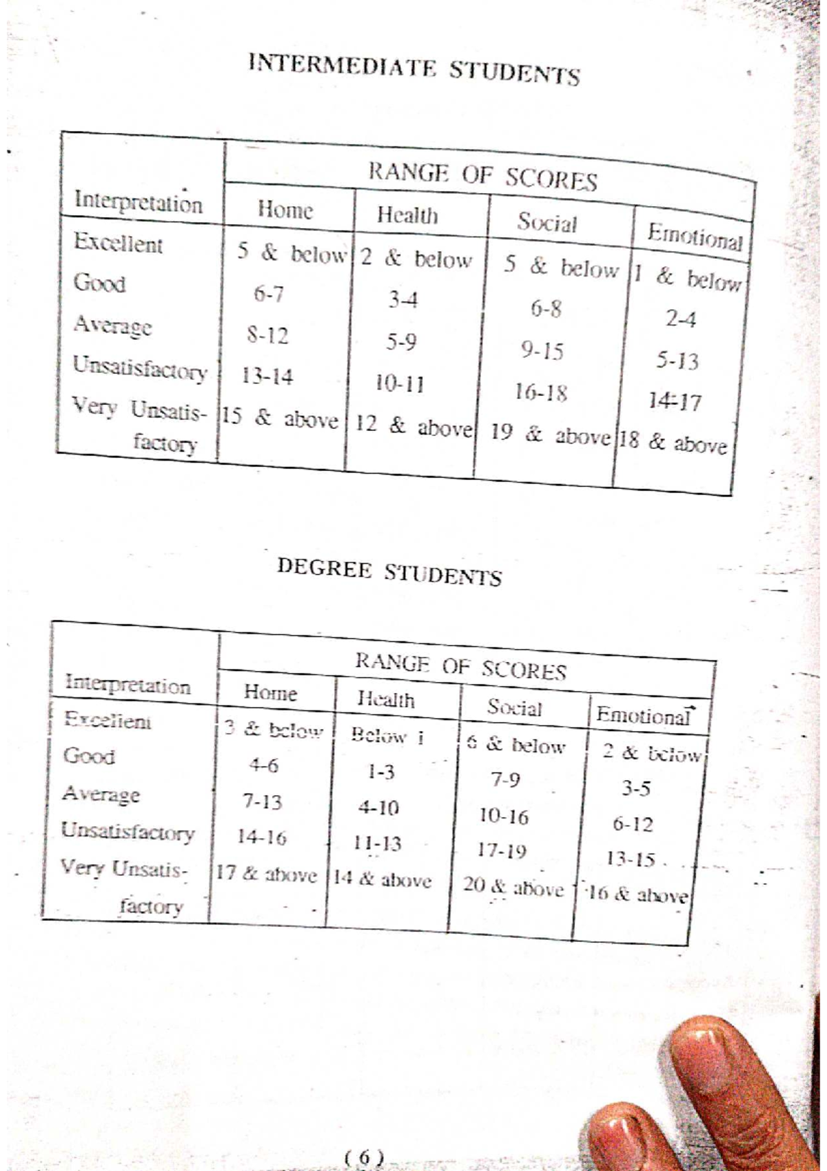 BAI Scoring Interpretation for Intermediate & Degree Students - Studocu